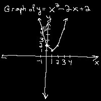 When Does A Quadratic Have No Solution? (3 Ways To Tell) – JDM Educational