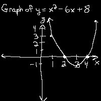 When Does A Quadratic Have Real Roots? (3 Ways To Tell) – JDM Educational