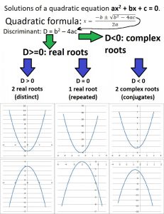 When Does A Quadratic Have No Solution? (3 Ways To Tell) – JDM Educational