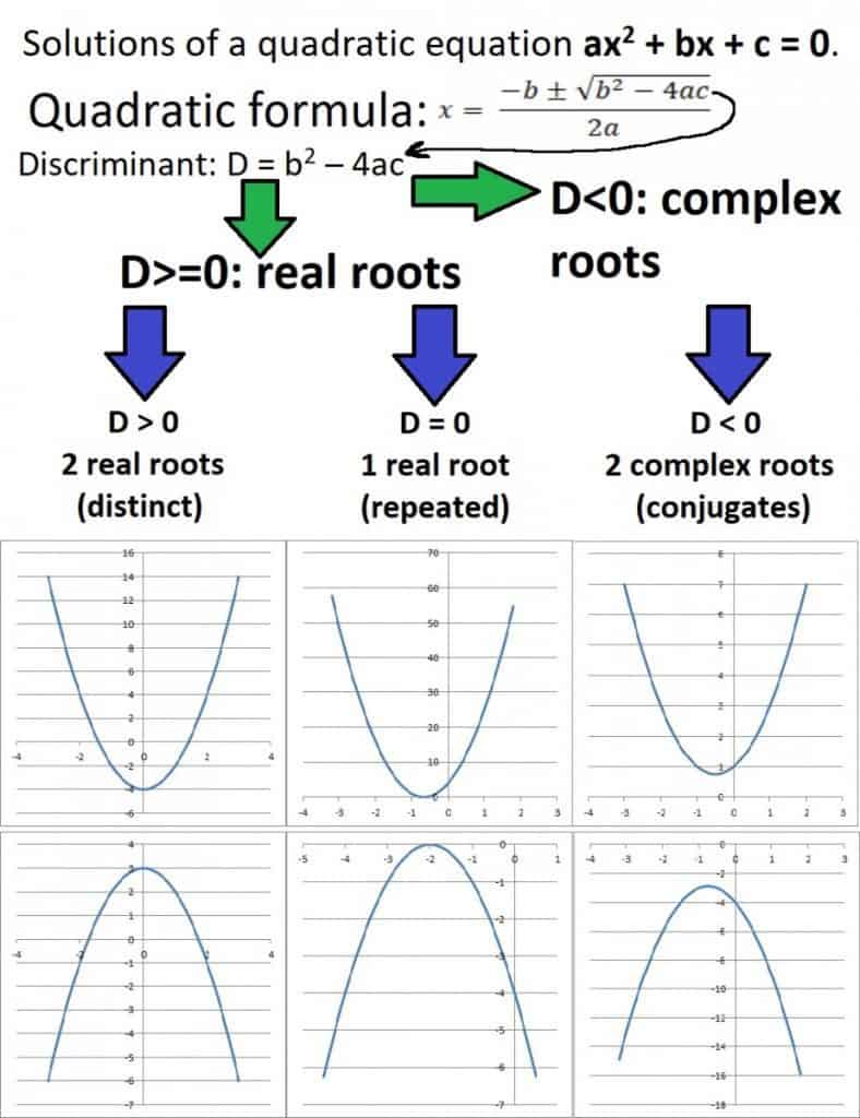 Quadratic Formula Proof 3 Important Ideas To Understand JDM Educational