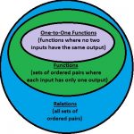 Can A Function Have Repeating Y Values? (3 Key Ideas) – JDM Educational