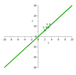 Difference Between A Function & A Relation (3 Examples) – JDM Educational