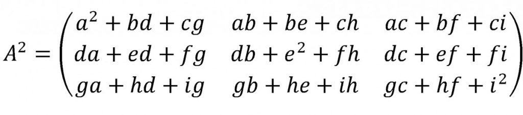 Can You Square A Matrix? (3 Things To Know) – JDM Educational
