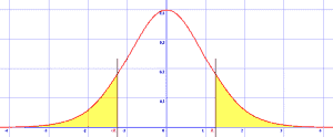 Can A Normal Distribution Be Negative? (3 Things To Know) – JDM Educational