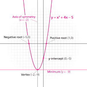 Difference Between A Function & A Relation (3 Examples) – JDM Educational