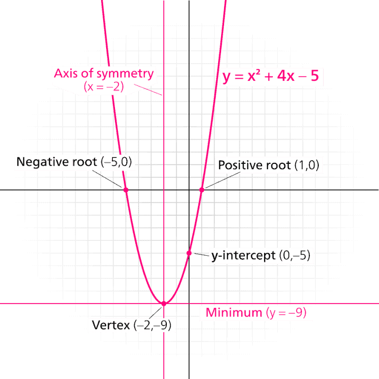 Difference Between A Function & A Relation (3 Examples) – JDM Educational