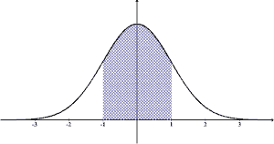 Where Is Standard Deviation Used? (8 Real Life Examples) – JDM Educational