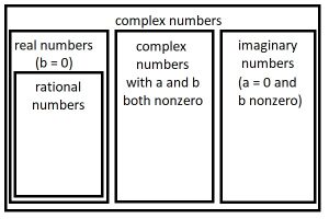Complex Numbers (7 Common Questions Answered) – JDM Educational