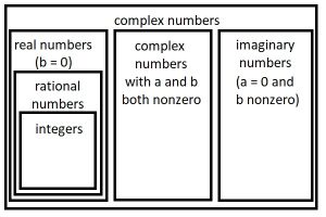 Complex Numbers (7 Common Questions Answered) – JDM Educational
