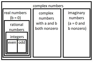 What Is A Pure Imaginary Number? (3 Key Ideas To Know) – JDM Educational