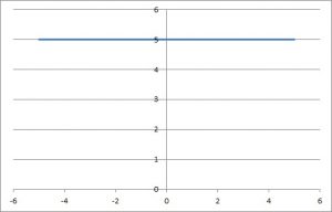 What Is An Even Function? (5 Common Questions Answered) – JDM Educational