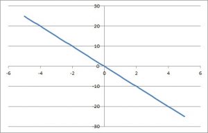 Difference Between Positive & Negative Slope (3 Key Ideas) – JDM ...
