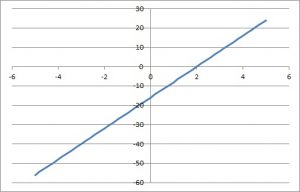 Difference Between Linear & Quadratic Functions (3 Key Ideas) – JDM ...
