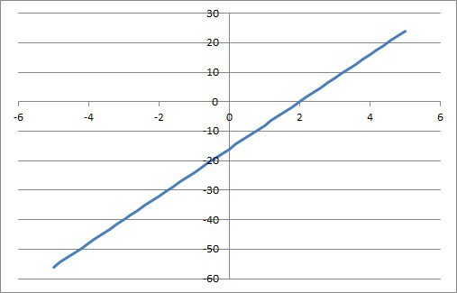 Difference Between Linear Quadratic Functions 3 Key Ideas JDM Educational