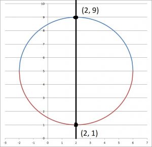 Can A Function Have Repeating Y Values? (3 Key Ideas) – JDM Educational