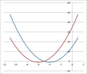 Change The Shape Of A Parabola (4 Shifts & Transformations) – JDM ...