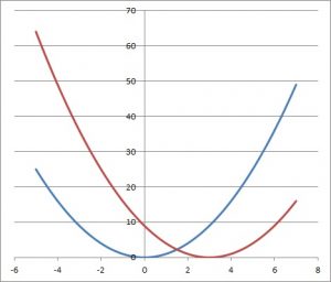 Change The Shape Of A Parabola (4 Shifts & Transformations) – JDM ...