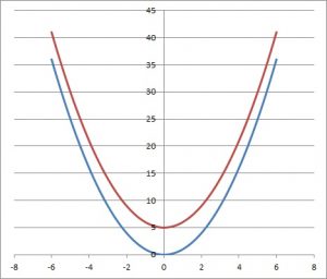 Change The Shape Of A Parabola (4 Shifts & Transformations) – JDM ...