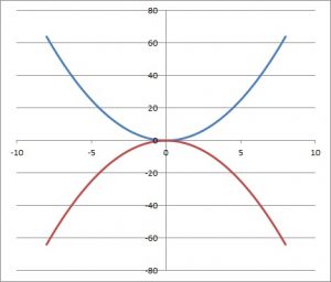 Change The Shape Of A Parabola (4 Shifts & Transformations) – JDM ...