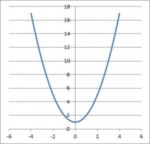 All About Function Maximums (7 Common Questions Answered) – JDM Educational