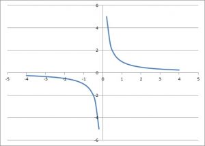 What Is An Odd Function? (5 Common Questions Answered) – JDM Educational