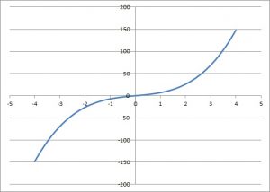What Is An Odd Function? (5 Common Questions Answered) – JDM Educational