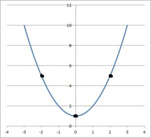 The Difference Between Functions & Equations (3 Key Ideas) – JDM Educational