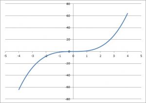 What Is An Odd Function? (5 Common Questions Answered) – JDM Educational