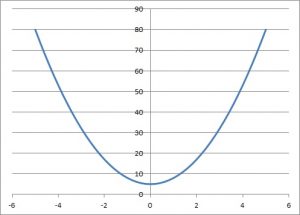 What Is An Even Function? (5 Common Questions Answered) – JDM Educational