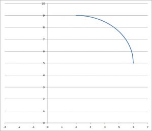 Can A Circle Be A Function? (3 Important Ideas) – JDM Educational