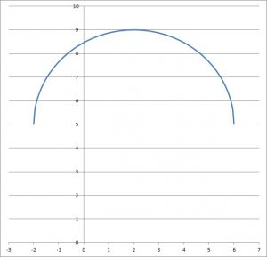Can A Circle Be A Function? (3 Important Ideas) – JDM Educational
