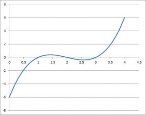 Can A Function Have Repeating Y Values? (3 Key Ideas) – JDM Educational