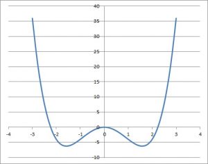 Can A Function Have Repeating Y Values? (3 Key Ideas) – JDM Educational