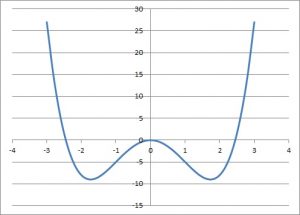 What Is An Even Function? (5 Common Questions Answered) – JDM Educational