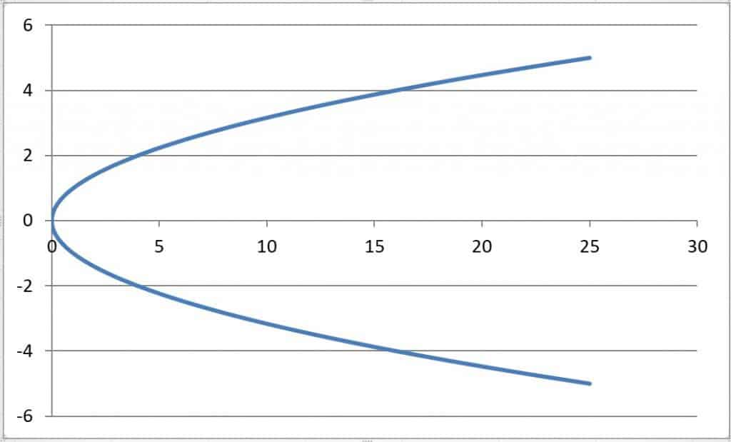 Axis Of Symmetry For A Parabola (10 Key Things To Know) – JDM Educational