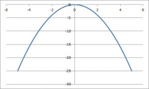 Is A Parabola A Function? (Plus 8 Other Parabola Questions) – JDM ...