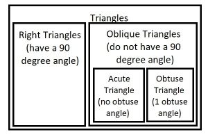 Triangles & Angles (10 Common Questions Answered) – JDM Educational