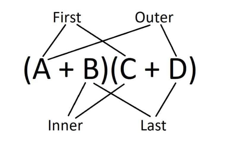 FOIL & The Distributive Property (3 Things To Know) – JDM Educational