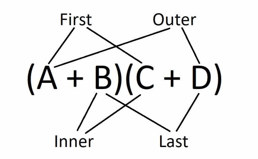 FOIL The Distributive Property 3 Things To Know JDM Educational