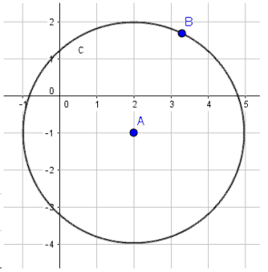 How To Find Center & Radius Of A Circle (3 Methods) – JDM Educational