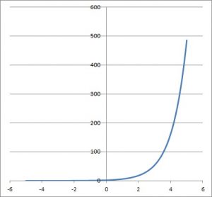 Exponential Functions (Domain, Range, & How To Graph) – JDM Educational