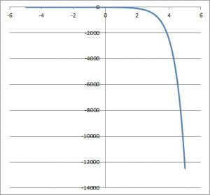 Exponential Functions (Domain, Range, & How To Graph) – JDM Educational