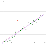 Variance (7 Common Questions Answered) – JDM Educational