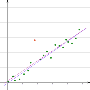 Variance (7 Common Questions Answered) – JDM Educational