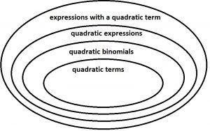 What Does Quadratic Mean? (7 Key Ideas) – JDM Educational