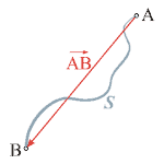 Can Distance Be Negative? (5 Common Distance Questions Answered) – JDM ...