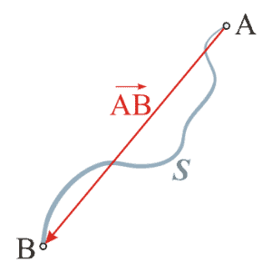 Can Distance Be Negative? (5 Common Distance Questions Answered) – JDM ...