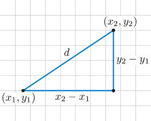 Can Distance Be Negative? (5 Common Distance Questions Answered) – JDM ...