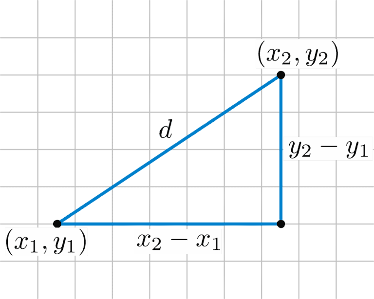 Can Distance Be Negative? (5 Common Distance Questions Answered) – JDM ...