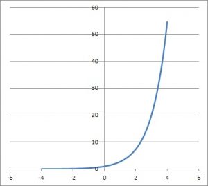 Linear vs Exponential Growth Functions (3 Key Ideas) – JDM Educational
